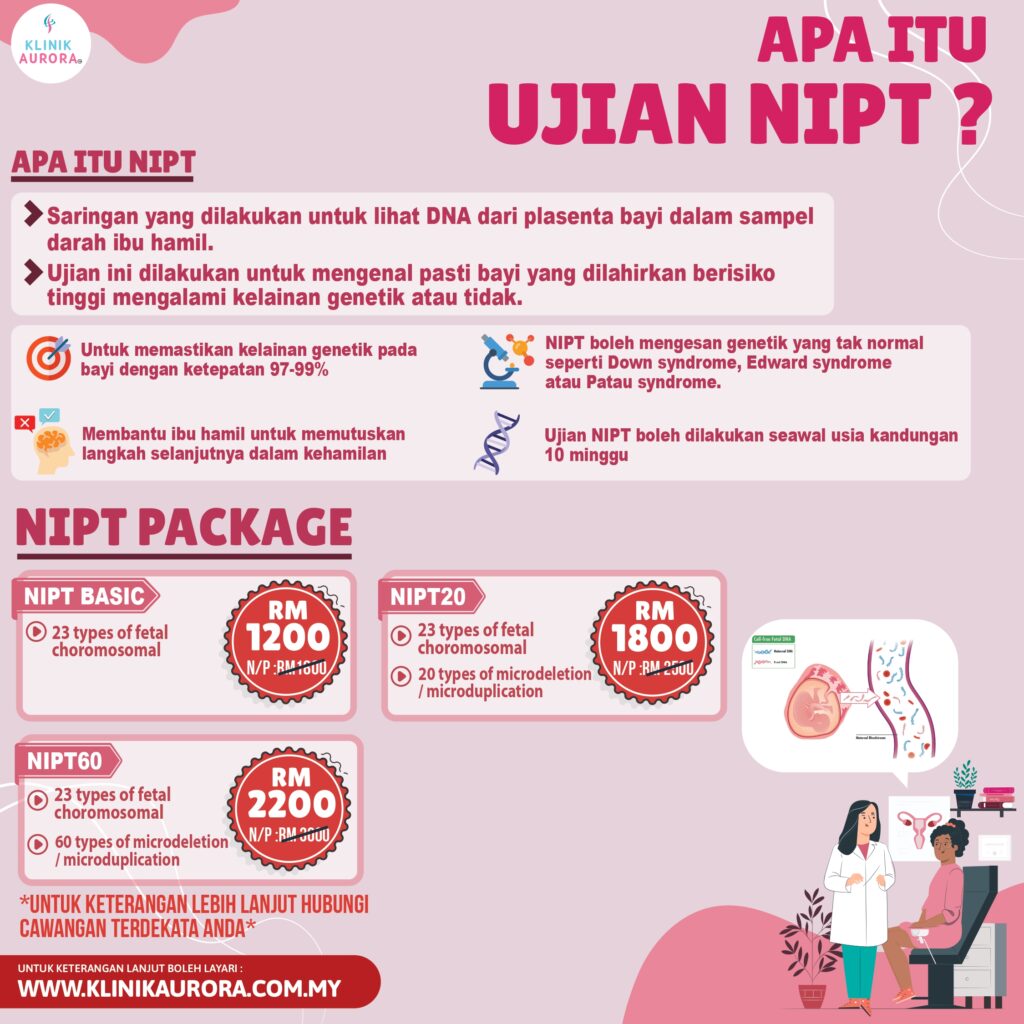 NIPT Tests | Klinik Aurora