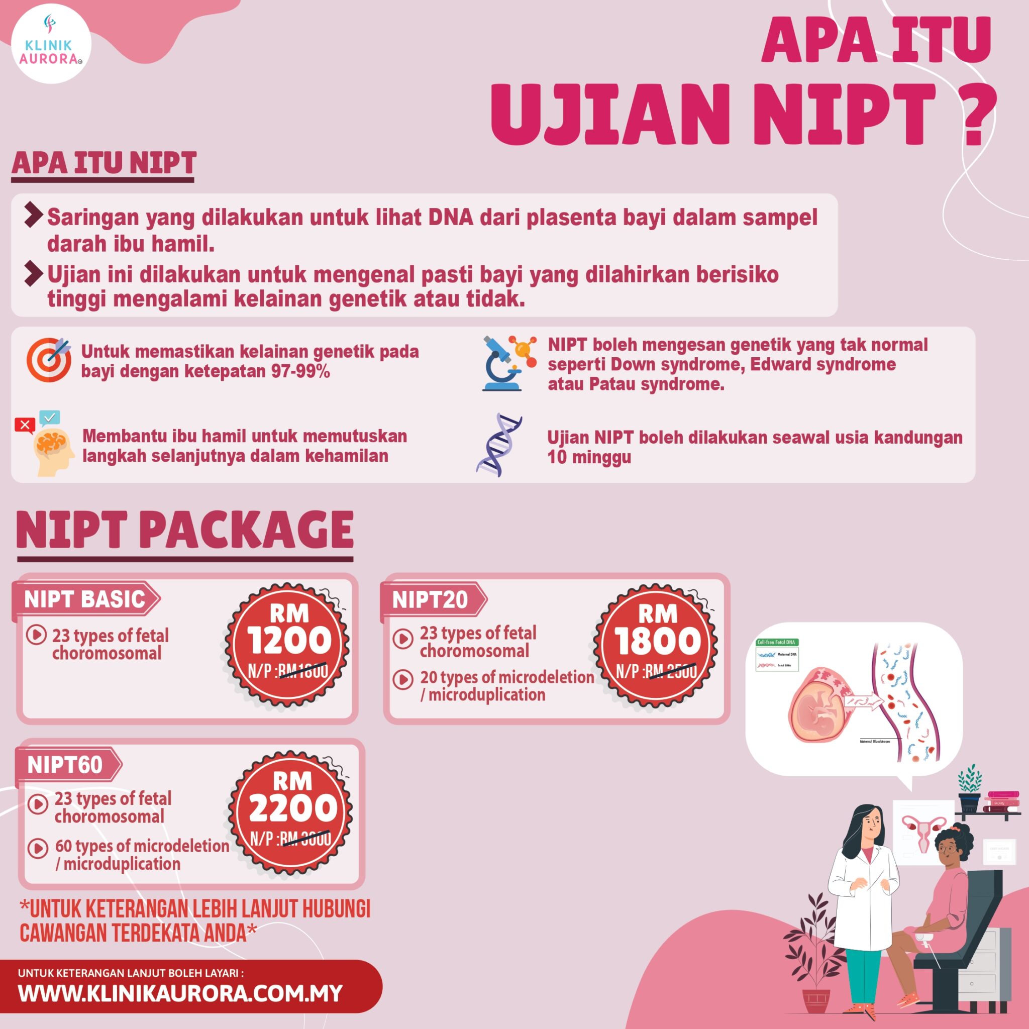 NIPT Tests | Klinik Aurora